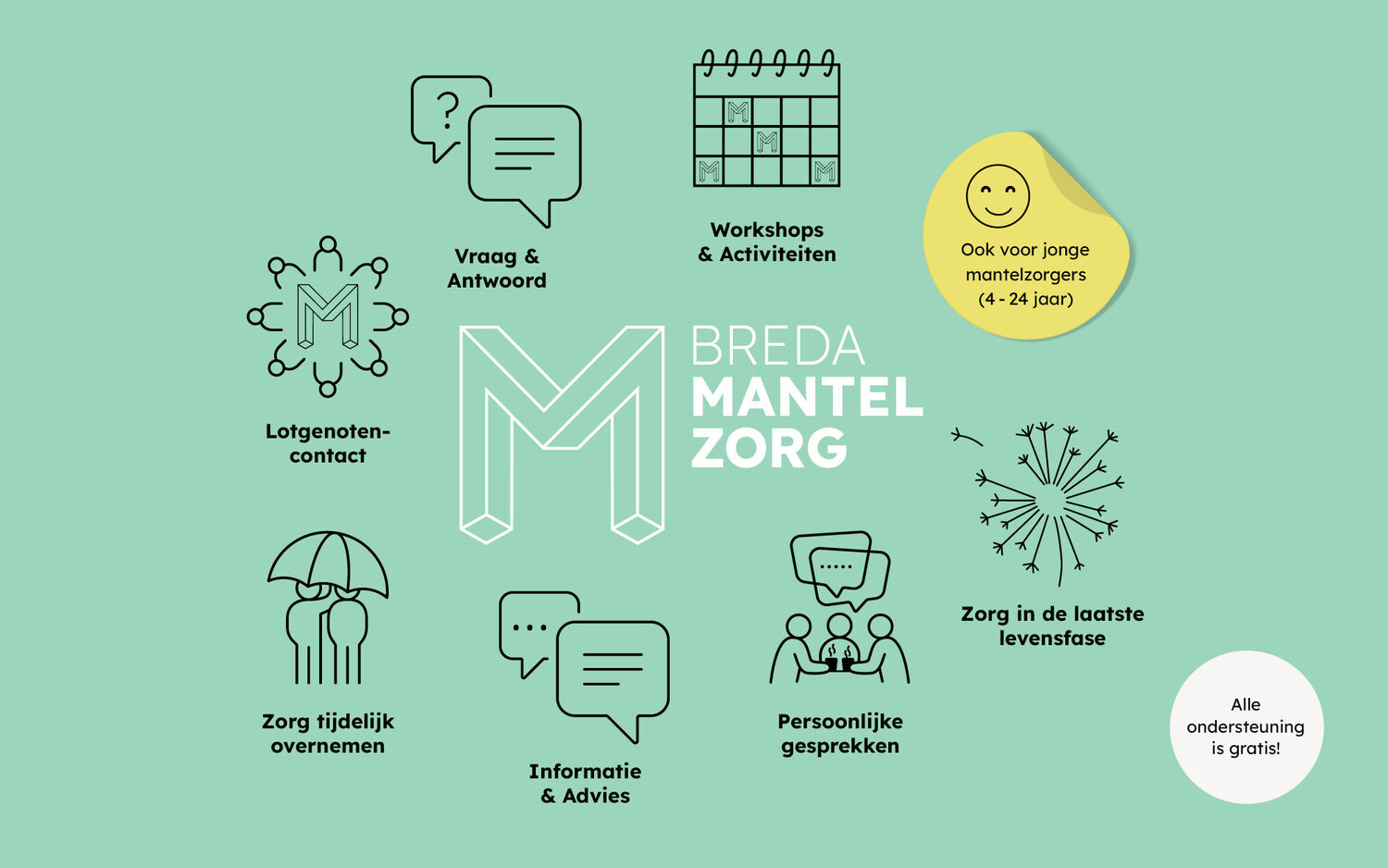Ben jij mantelzorger? | Mantelzorger | BredaMantelzorg